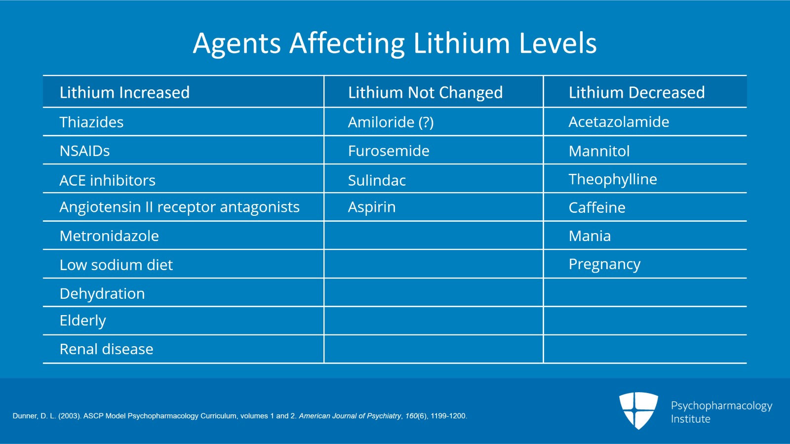 Psychopharmacology Institute